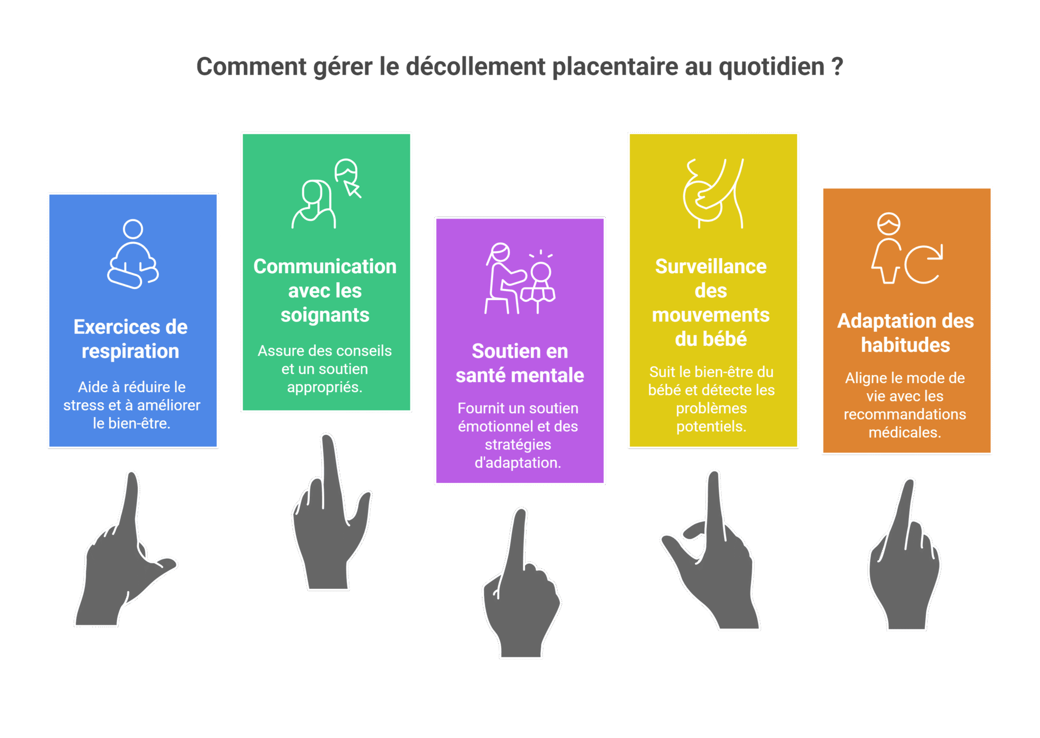 Décollement placenta : Symptômes, Risques et Suivi Médical